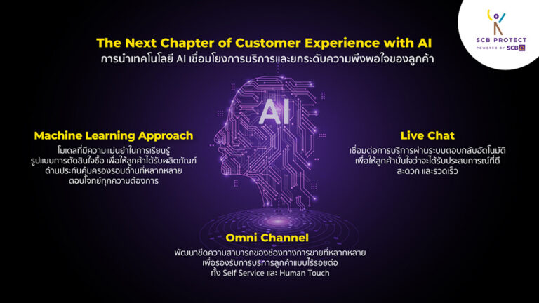 ไทยพาณิชย์ โพรเทค เปิดหน้าใหม่ประกัน ชู AI สร้างพลังช่องทางขายและให้ ...